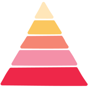Die Bedürfnispyramide von Abraham Maslow | kikidan